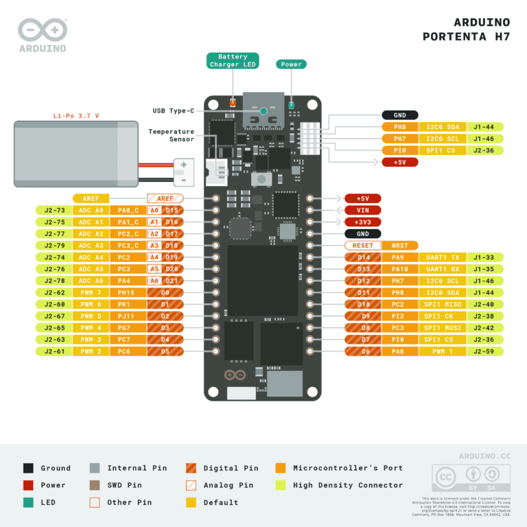 Série Arduino portenta - úvod, co to je? - Botland